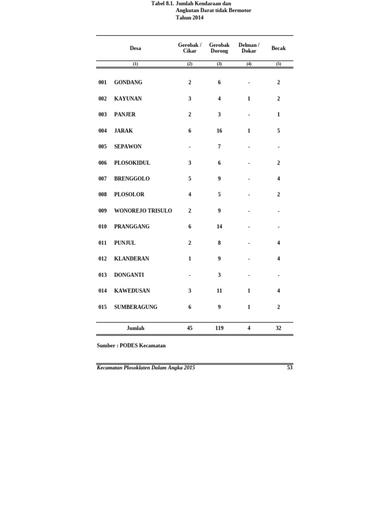TABEL 8 090 | PDF
