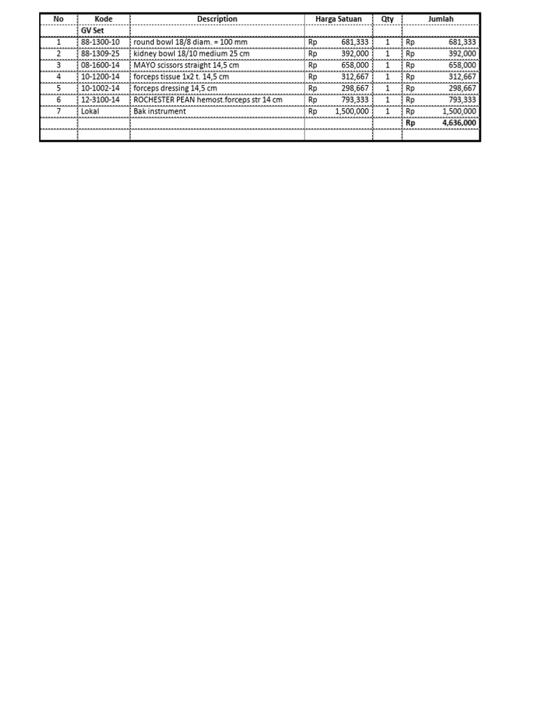Surgical Instrument Price List | PDF