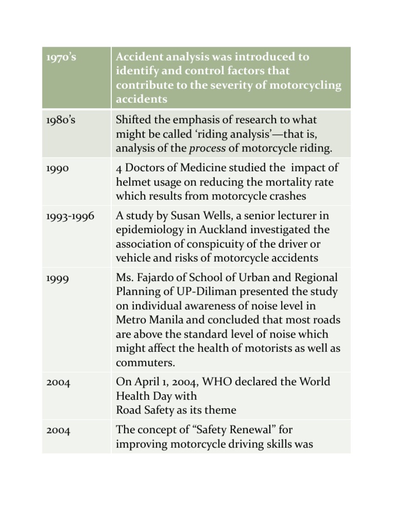 1970's Accident Analysis Was Introduced To Identify and Control Factors ...