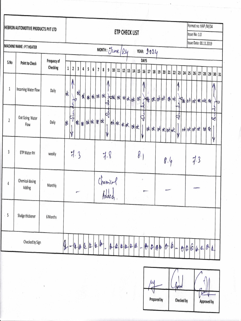 ETP Check sheet_20240722_0001 (1) | PDF