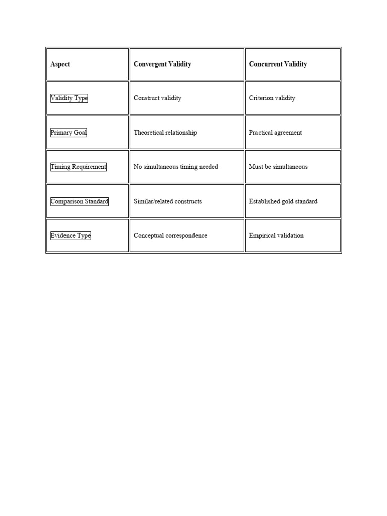Convergent vs Concurrent[1] | PDF