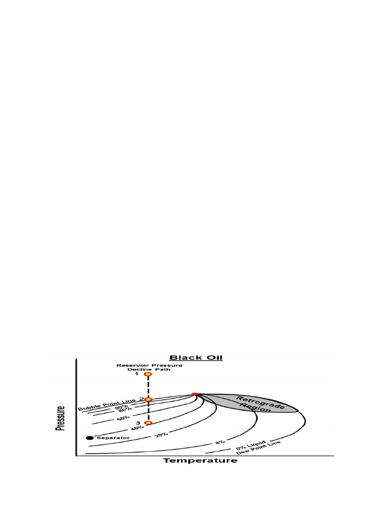 Chapitre II Types of Reservoir Fluids | PDF | Petroleum Reservoir ...