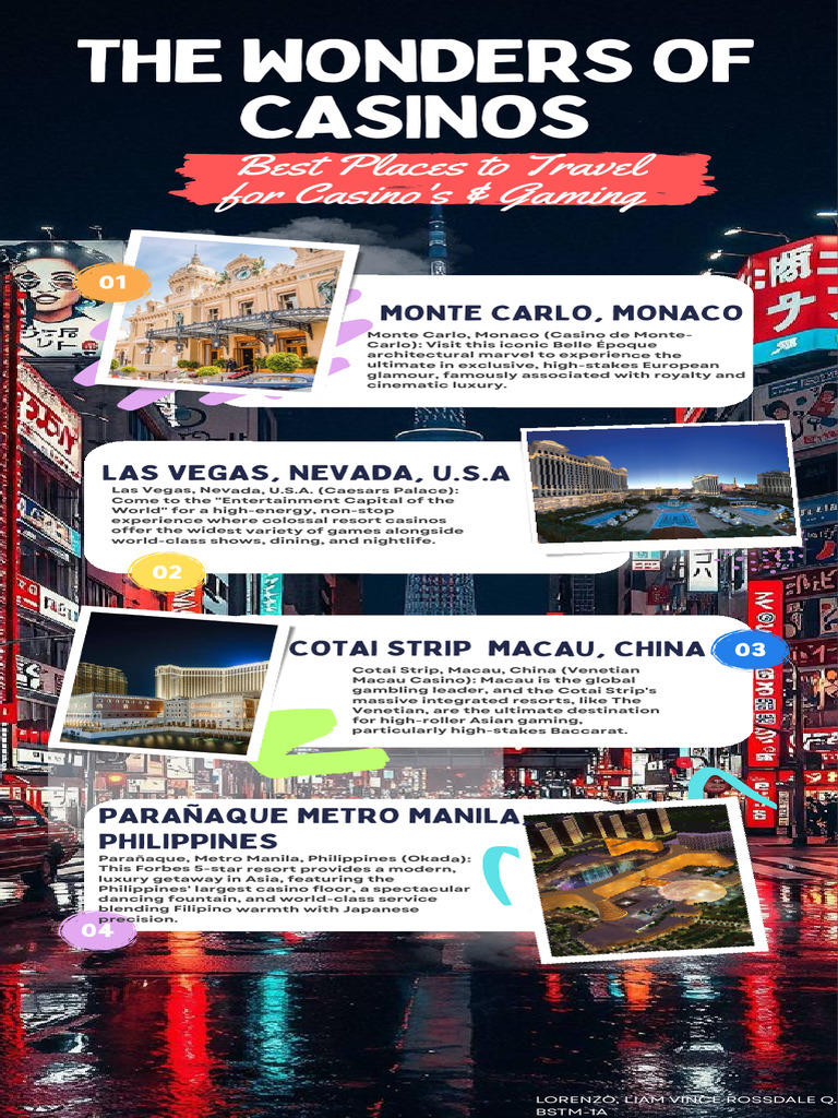 Blue and Orange Minimalist Travel Destination Infographic - 20251012 ...