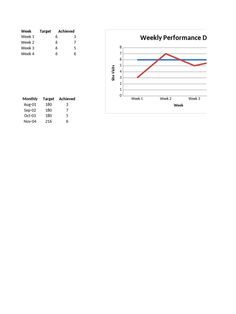 Weekly Performance Metrics Overview | PDF