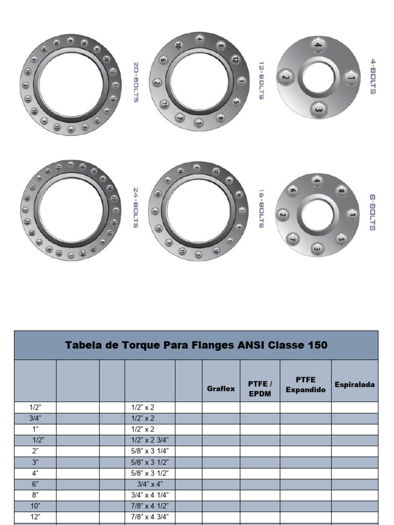 Tabela de Torque Flanges ANSI 150-600 | PDF | Ferramentas | Ferramentas ...