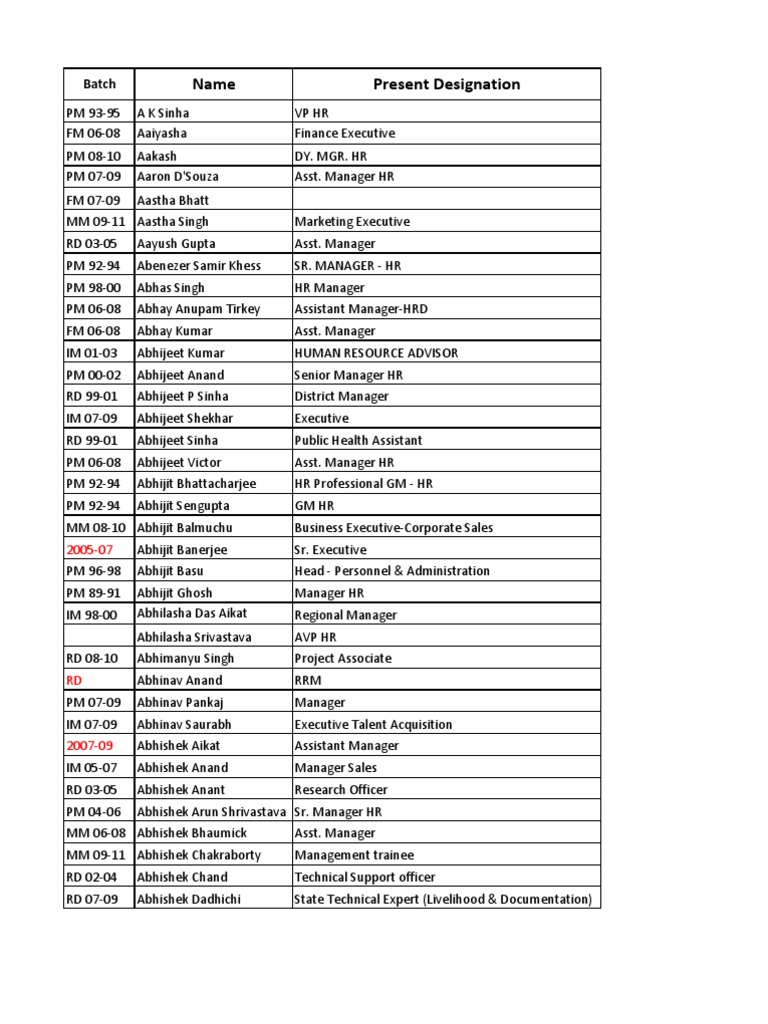 Xlri Alumni List | PDF | Business