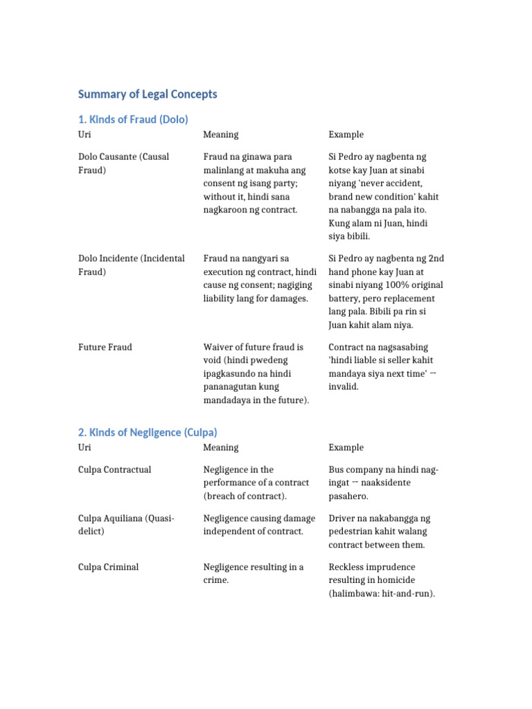 Legal Concepts Summary Updated | PDF | Interest | Legal Concepts
