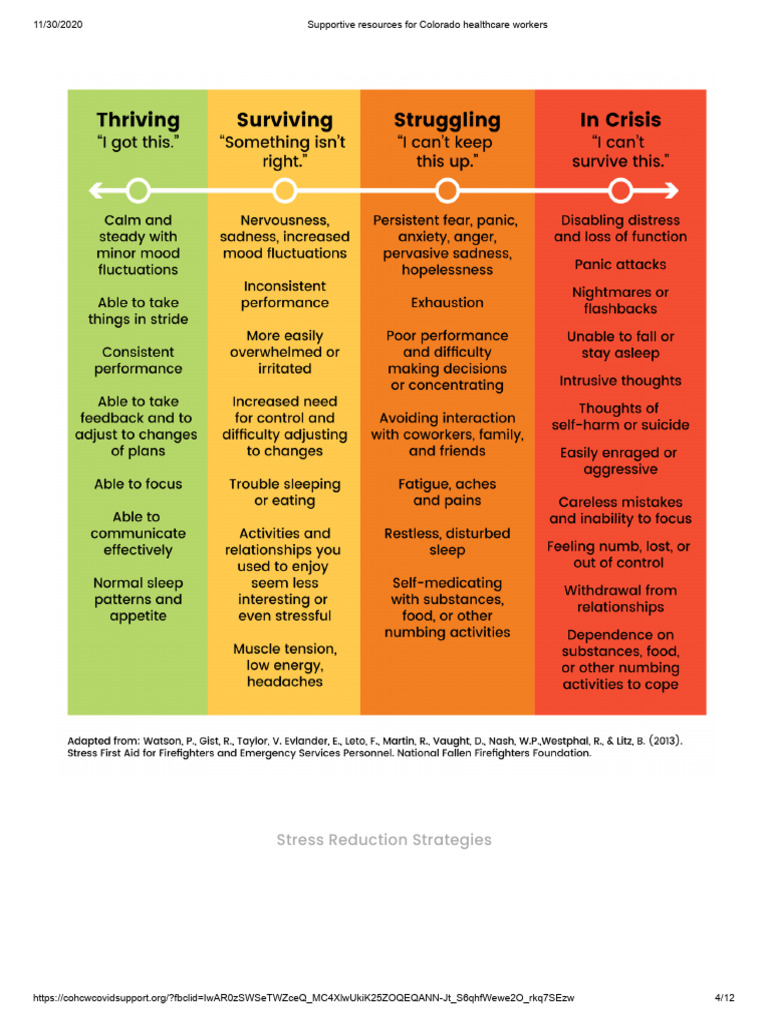 The Stress Continuum Thriving Surviving Struggling in Crisis | PDF