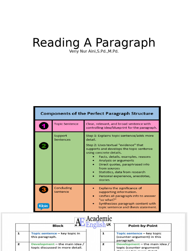 Types of Paragraphs for Group Assignment | PDF