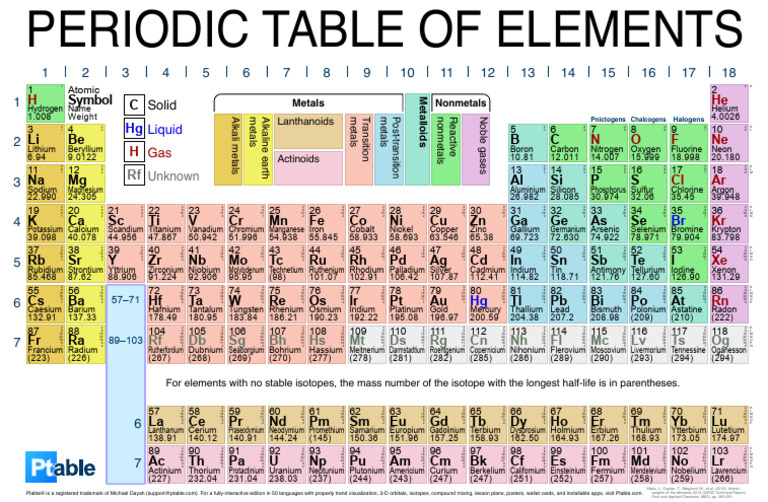 Comprehensive Periodic Table Overview | PDF | Periodic Table | Chemical ...