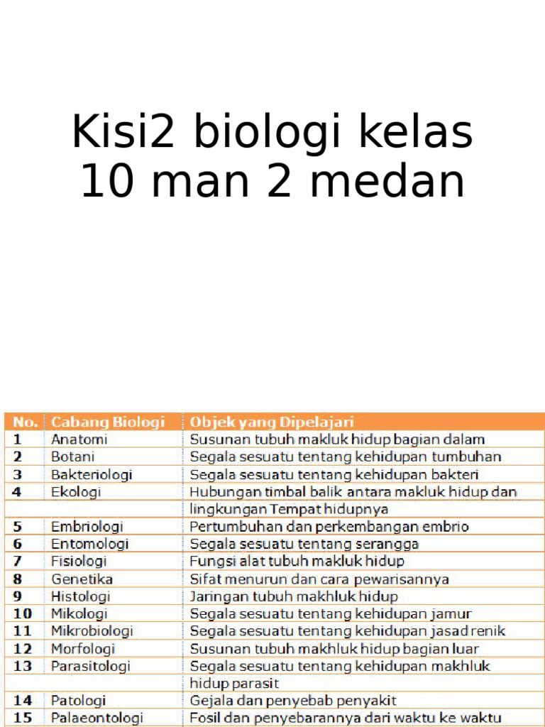 Kisi2 Biologi Kelas 10 Man 2 | PDF