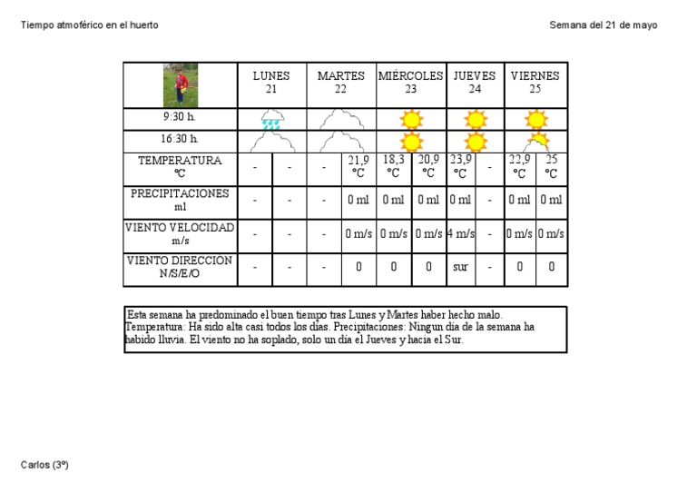 Tabla tiempo atmosférico | PDF