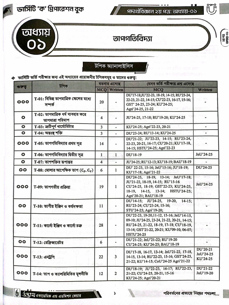 Udvash Varsity A Preparation Book Physics II Paper | PDF
