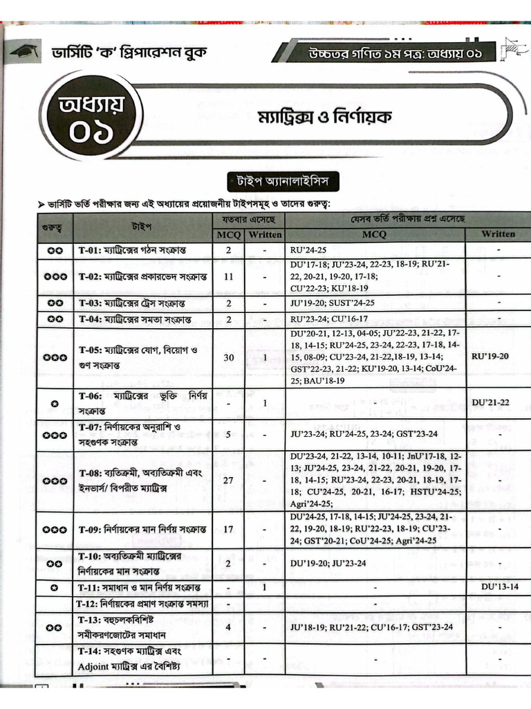 Udvash Varsity a Preparation Book Math I Paper | PDF