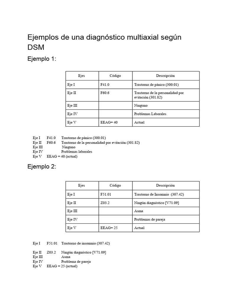 Ejemplos Diagnóstico Multiaxial Según DSM | PDF
