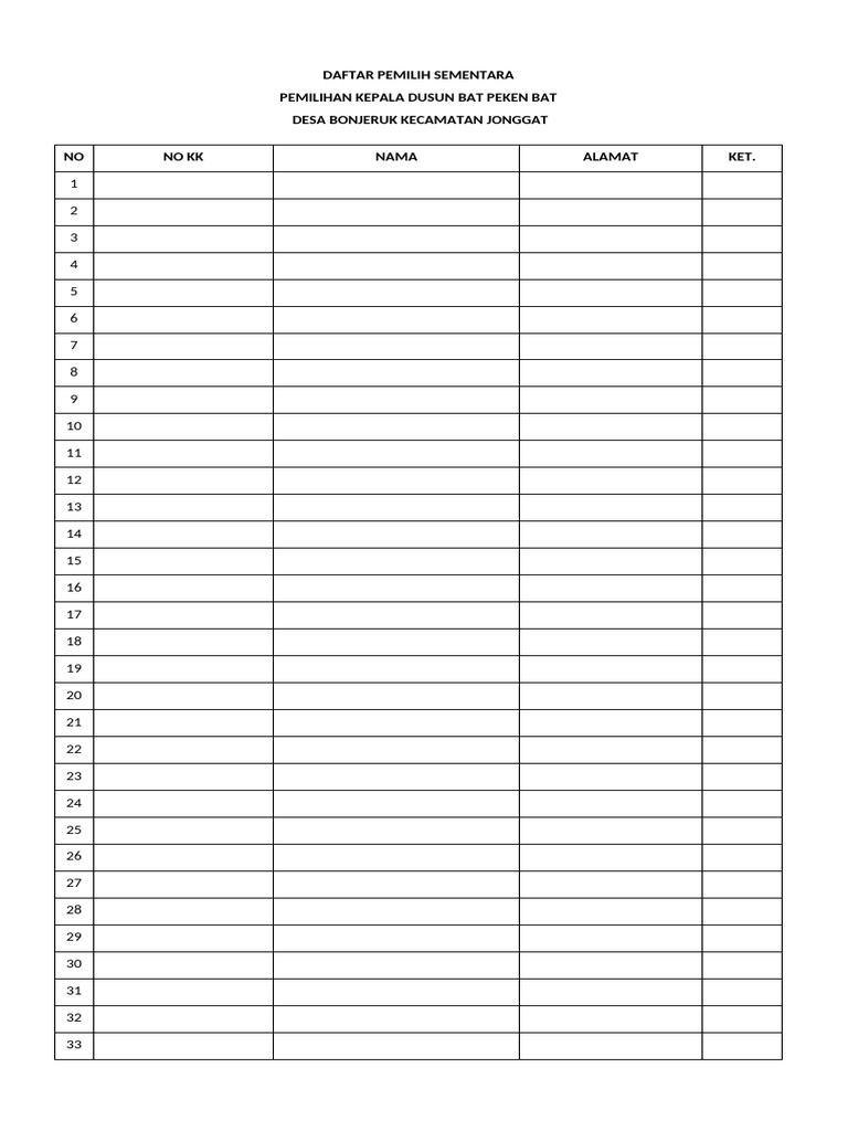Format Dps Dusun Bat Peken Bat | PDF