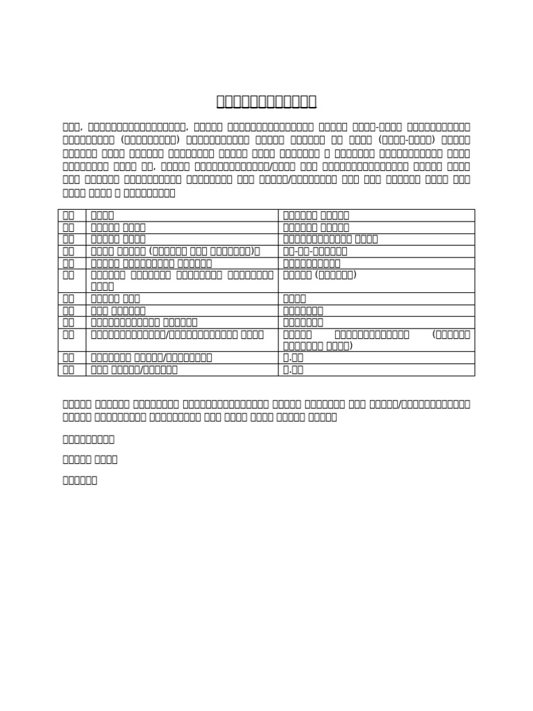 Ongikarnama | PDF