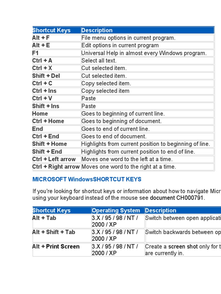 Ms Office Shortcut Keys | PDF | Keyboard Shortcut | Windows Xp
