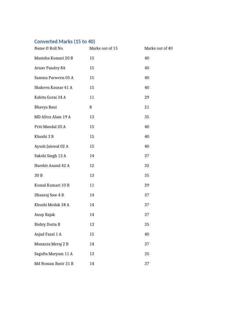 Converted Marks Second List | PDF