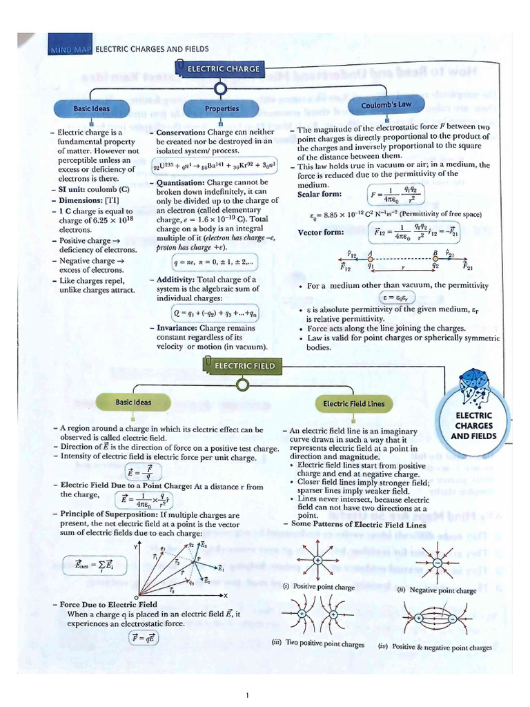 Electrostatics Quick Revision Chap 1 2 Cl Xii Pdf