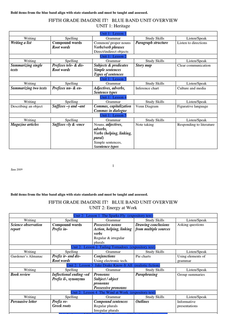 5th Grade Curriculum Overview | PDF | Verb | Adjective