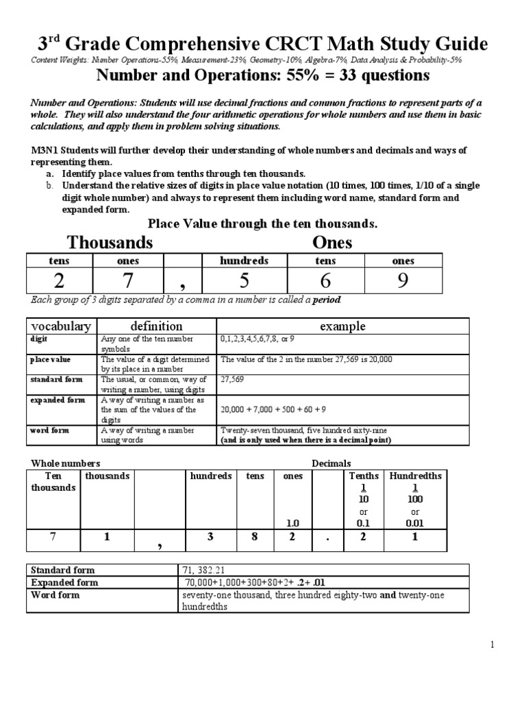 3 Grade Comprehensive CRCT Math Study Guide: Thousands Ones | PDF ...