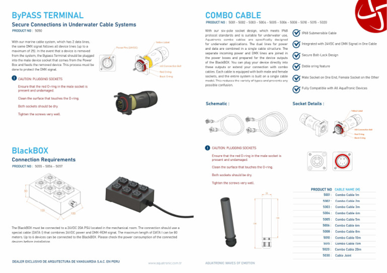 Cable Combo y Black Box | PDF