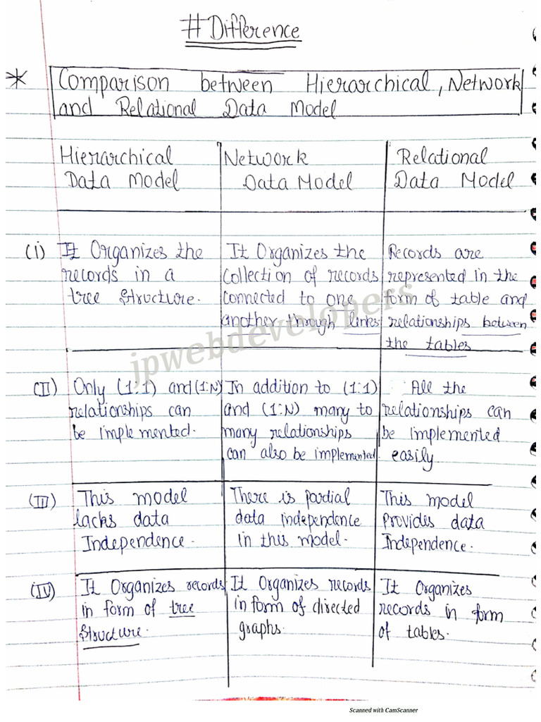 Difference Between Models | PDF