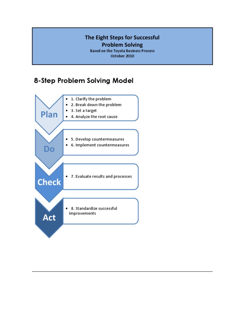 Check: 8-Step Problem Solving Model