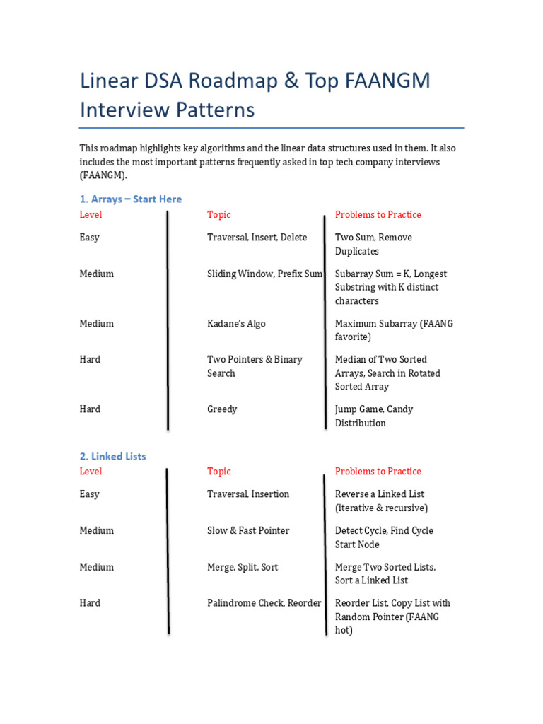 Linear DSA Roadmap FAANGM Patterns[1] | PDF | Algorithms And Data Structures | Computer Programming