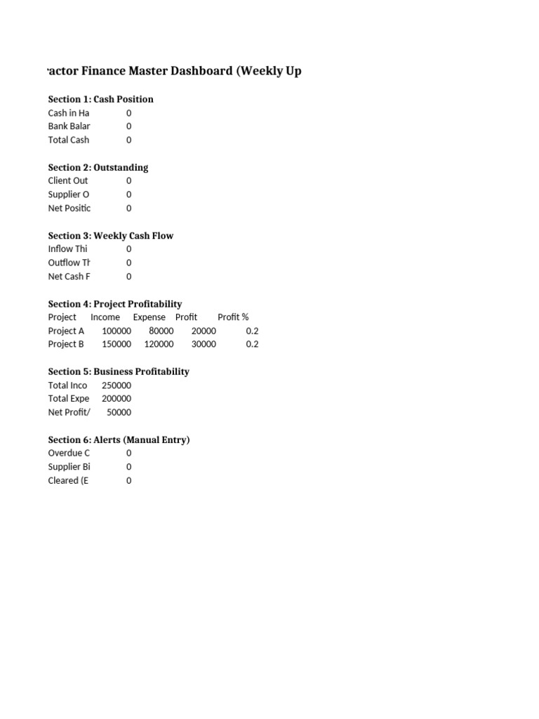 Finance Master Dashboard | PDF