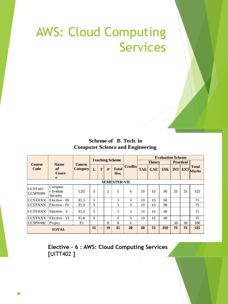 AWS_Unit-1 | PDF | Cloud Computing | Software As A Service