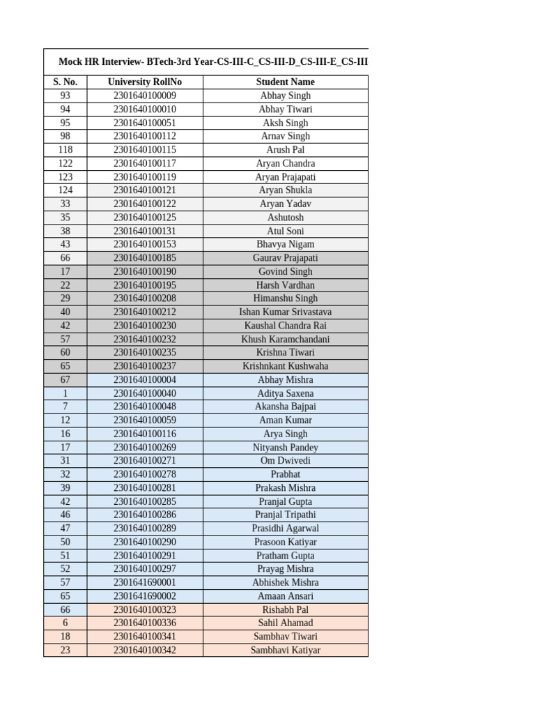 Mock HR Interview - BTech-3rd Year-CS-III-C - CS-III-D - CS-III-E - CS ...