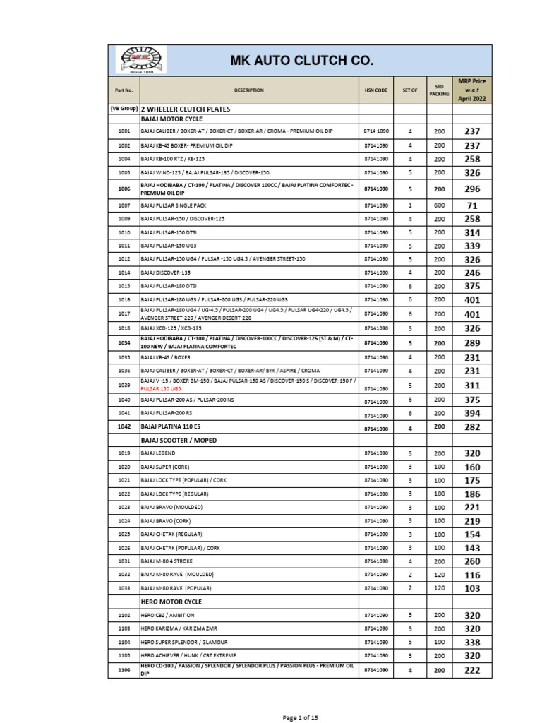 MK AUTO MRP Price April 2022 Trade | PDF | Private Transport | Motorcycling