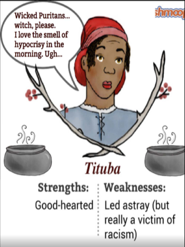Crucible Characters For Gallery Walk | PDF