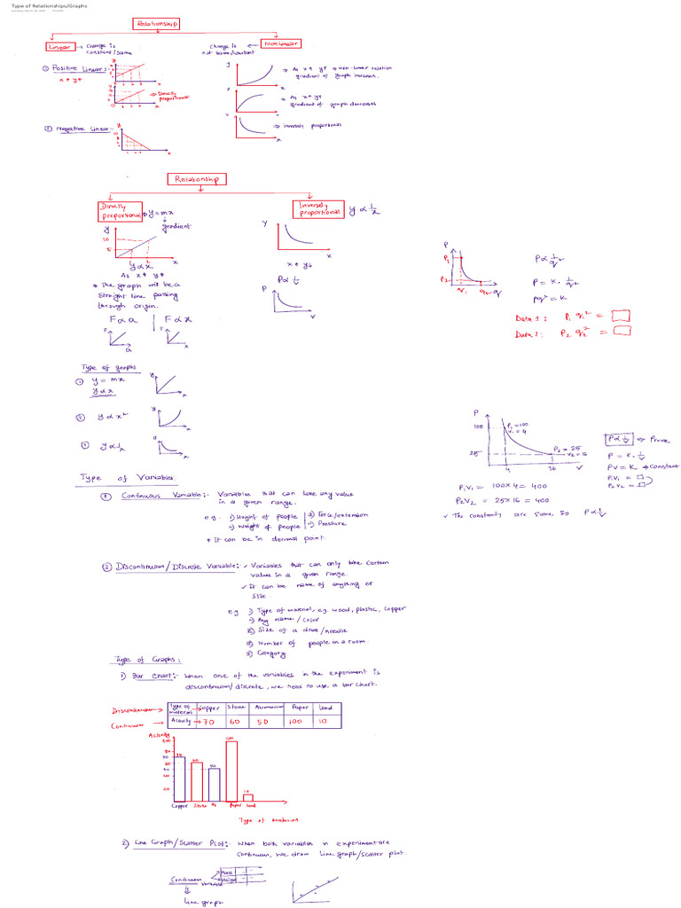 Type of RelationshipsGraphs | PDF