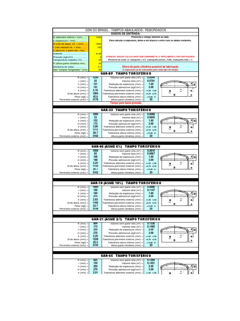 Tabela de Calculos para Tampos | PDF | Quantidades físicas | Termodinâmica atmosférica