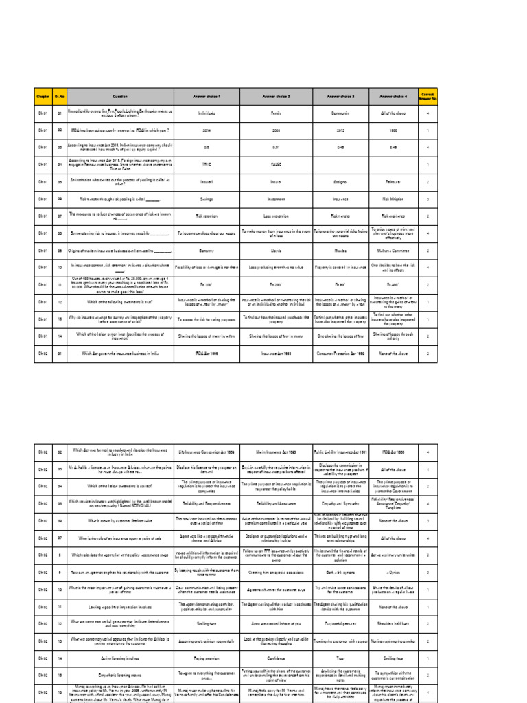 1st IRDA Question N Ans | PDF | Insurance | Reinsurance