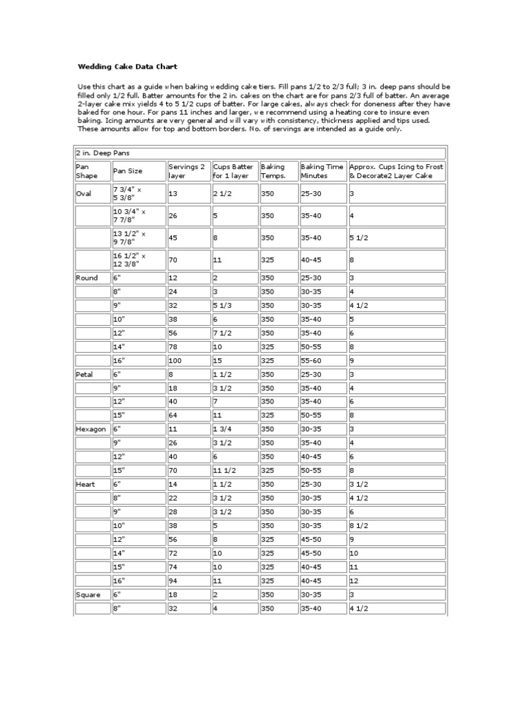 Wedding Cake Data Chart | Download Free PDF | Cakes | Baking