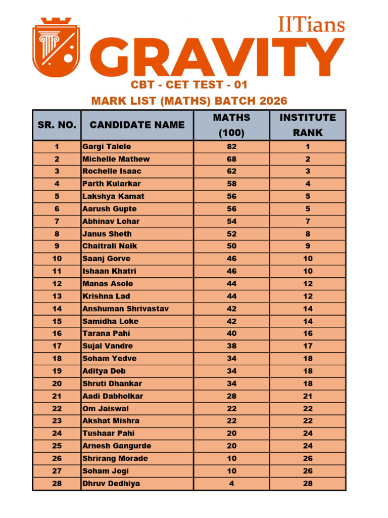 CBT Cet Test (M) - 01 Mark List Batch 2026 | PDF