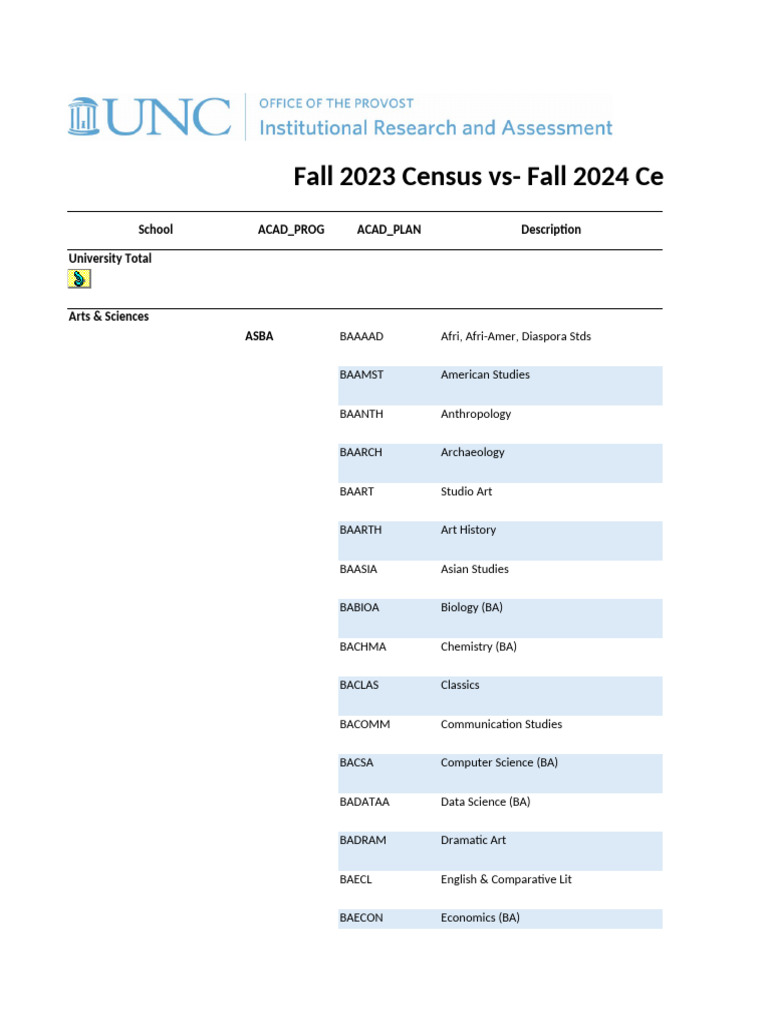 Census Student Headcount Enrollment Comparison by School and Academic ...