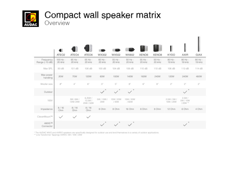 AUDAC Speaker Matrix Compact Wall Loudspeakers | PDF | Loudspeaker ...