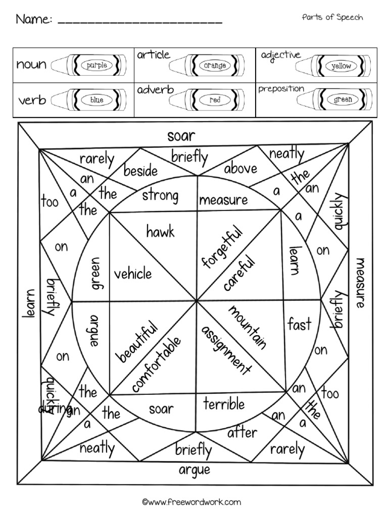 Parts of Speech Coloring Activity | PDF | Part Of Speech | Language ...