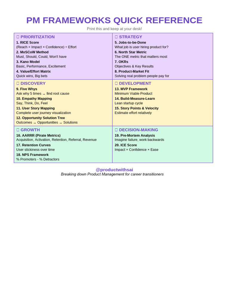 Framework Quick Reference | PDF