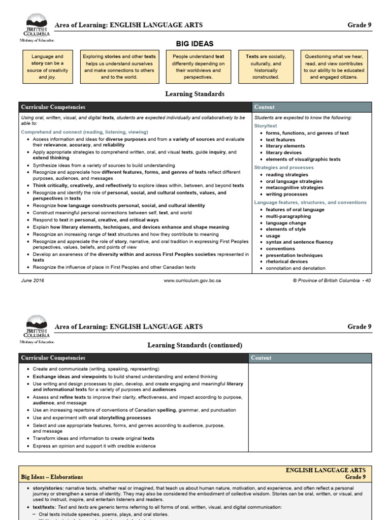Grade 9 English Language Arts Curriculum | PDF | Narrative | English ...