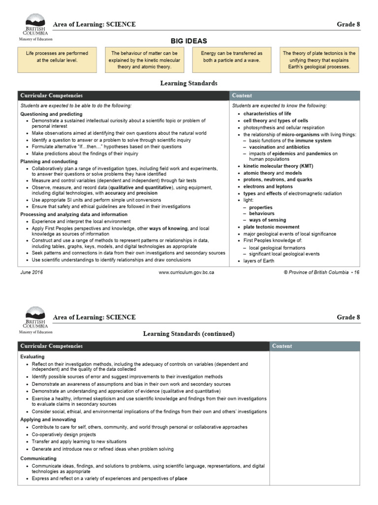 Grade 8-9 Science Curriculum Standards | PDF | Theory | Knowledge