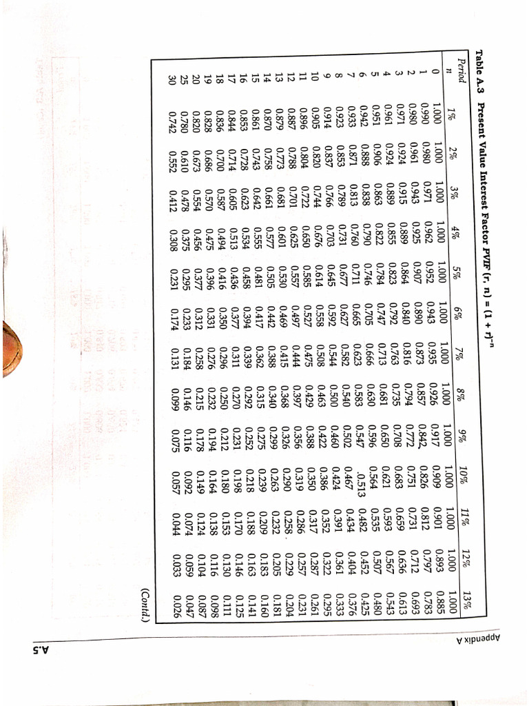Pvif and Pvifa Table | PDF
