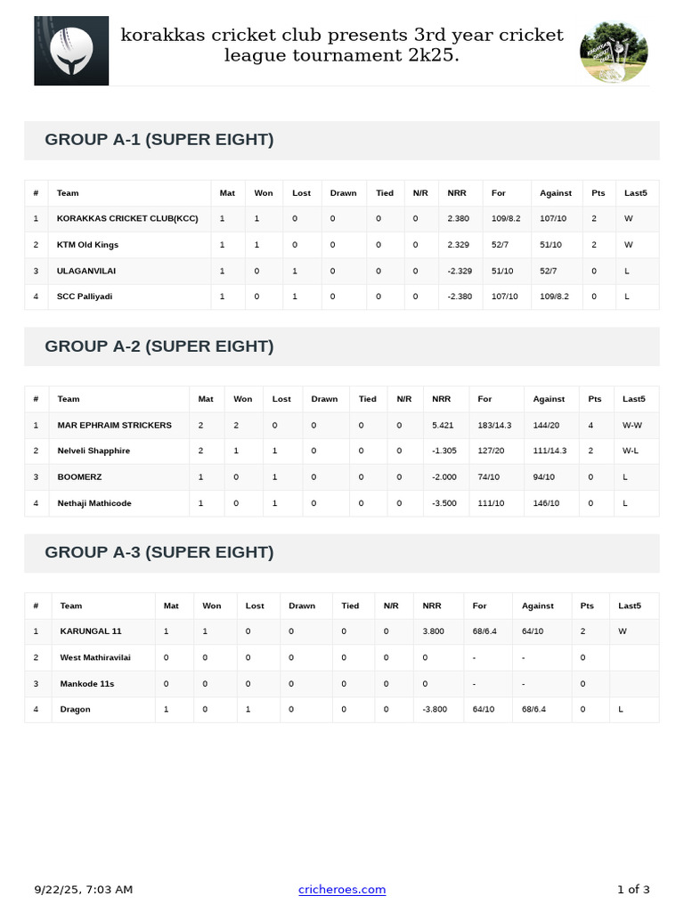 Points Table 1584743 | PDF | Sports | Cricket