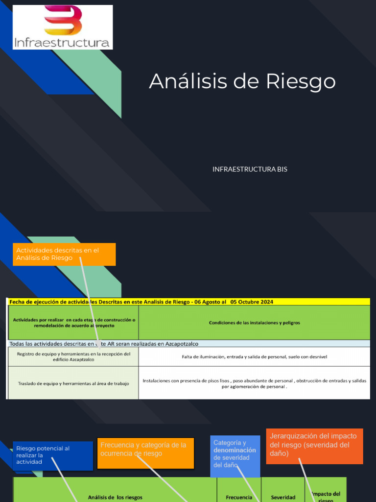 Tablas de Riesgo | PDF