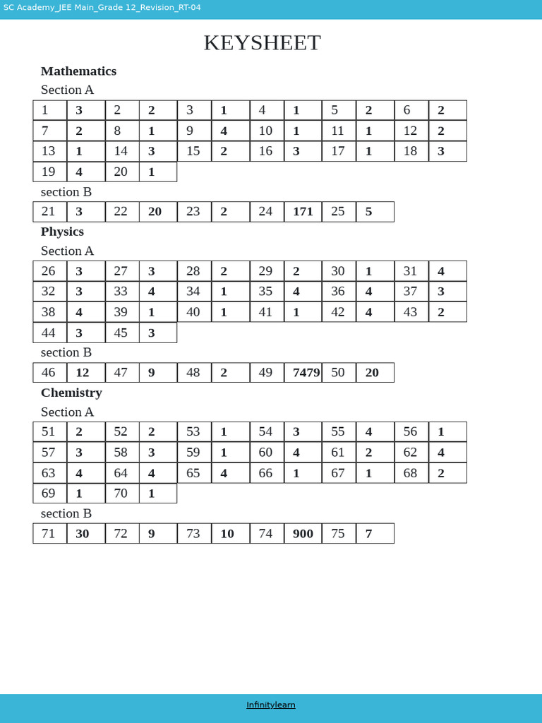 JEE Main Grade 12 Revision Keysheet | PDF